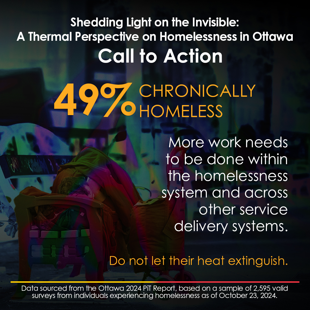 7 Striking Infographics on Homelessness in Ottawa: Powerful Data with a ...
